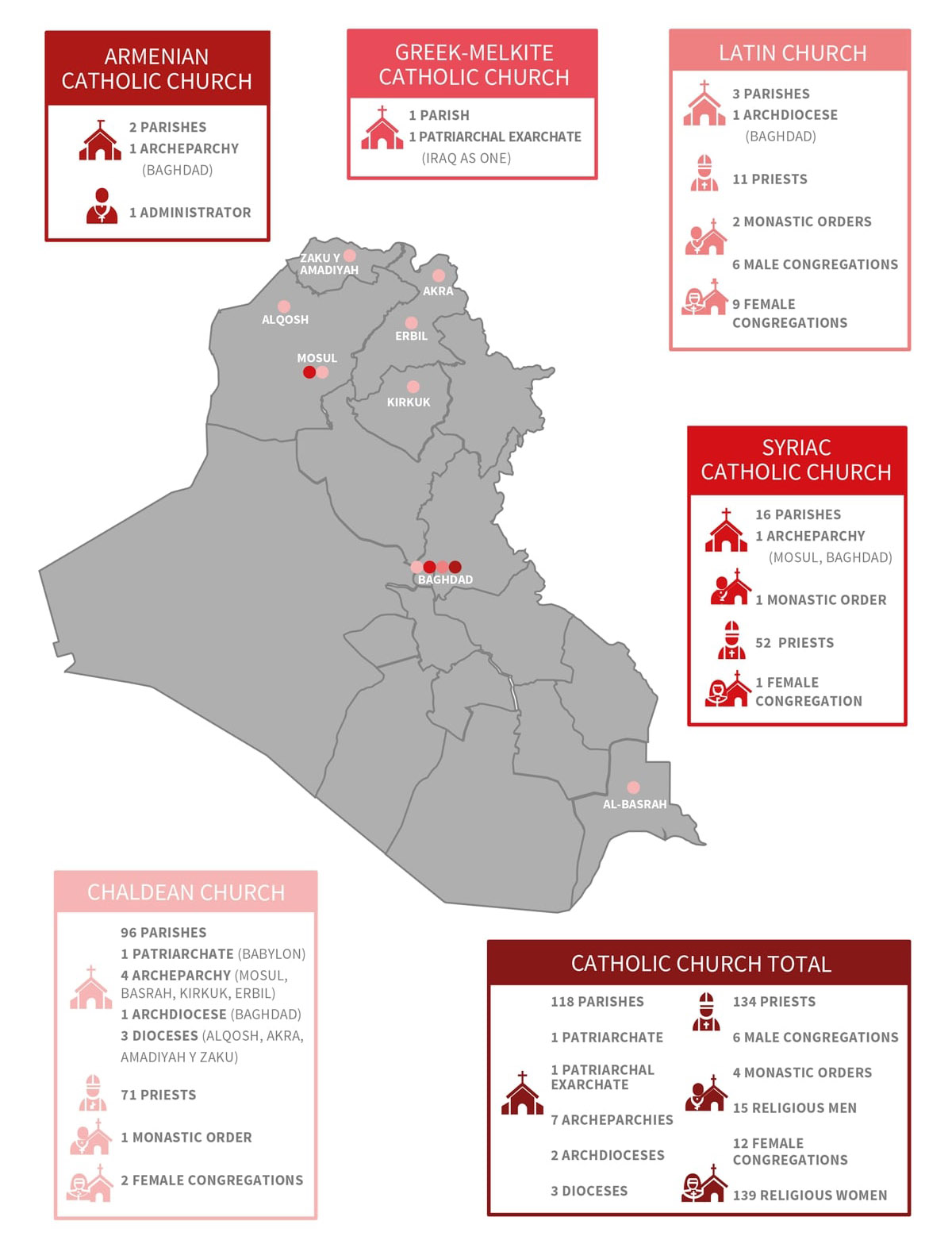 Iraq | ACN International